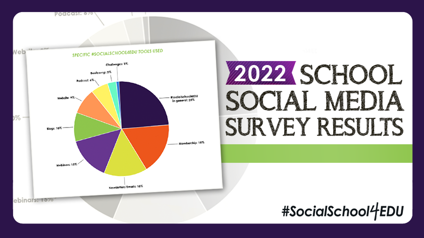 #SocialSchool4EDU · Blog · 2022 School Social Media Survey Results