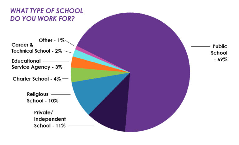 #SocialSchool4EDU · Blog · 2026 School Social Media Survey: The Results ...